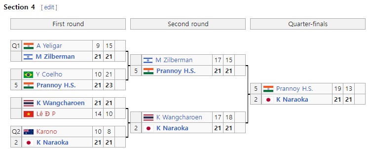 [Badminton] 2024 Australian Open Super 500