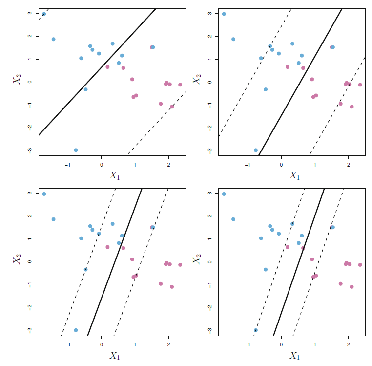 Svm 쉽게 이해하기 1 Maximal Margin Classifier와 Support Vector Classifier