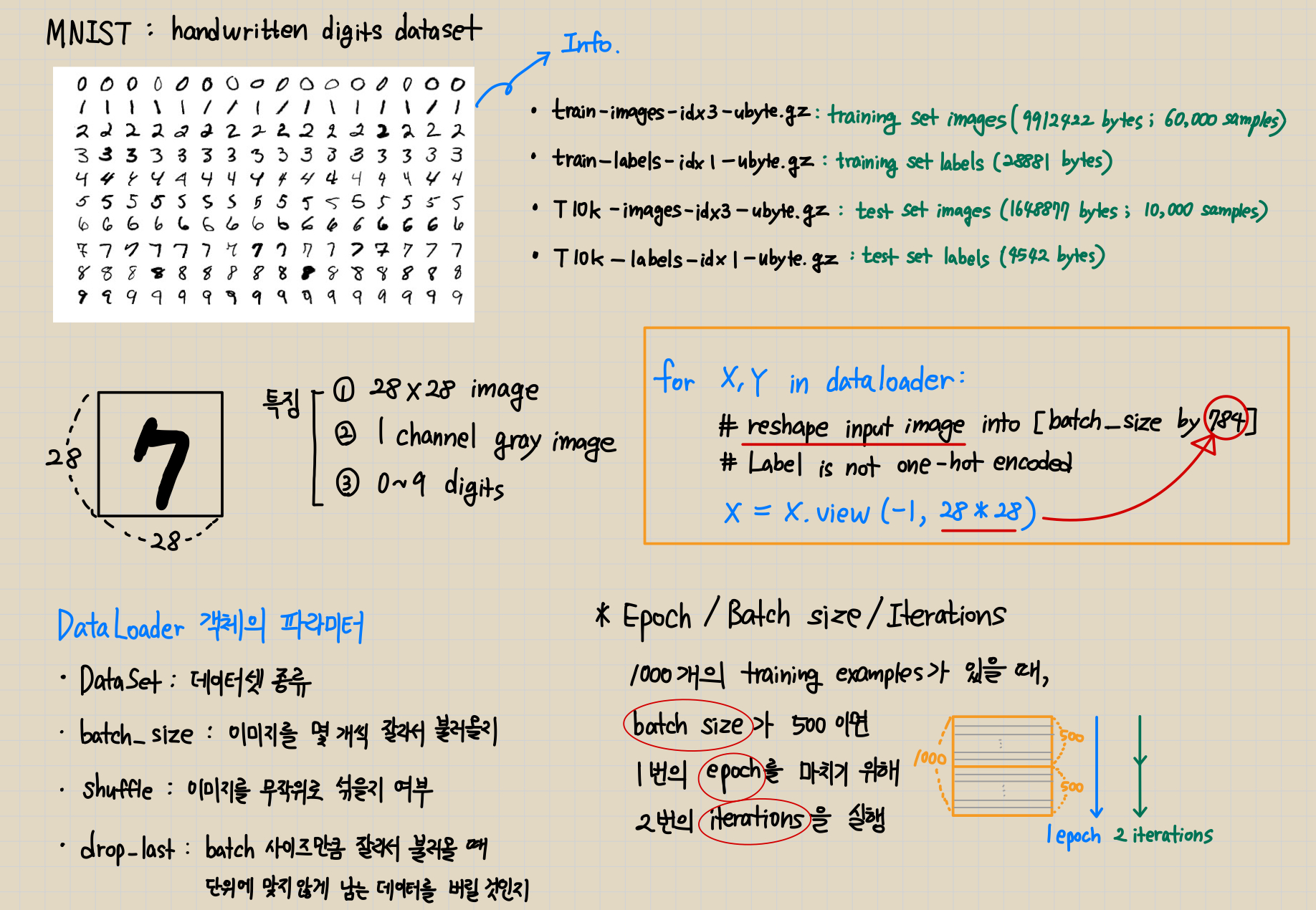 [PyTorch] MNIST Introduction 실습 : 모두를 위한 딥러닝 시즌2