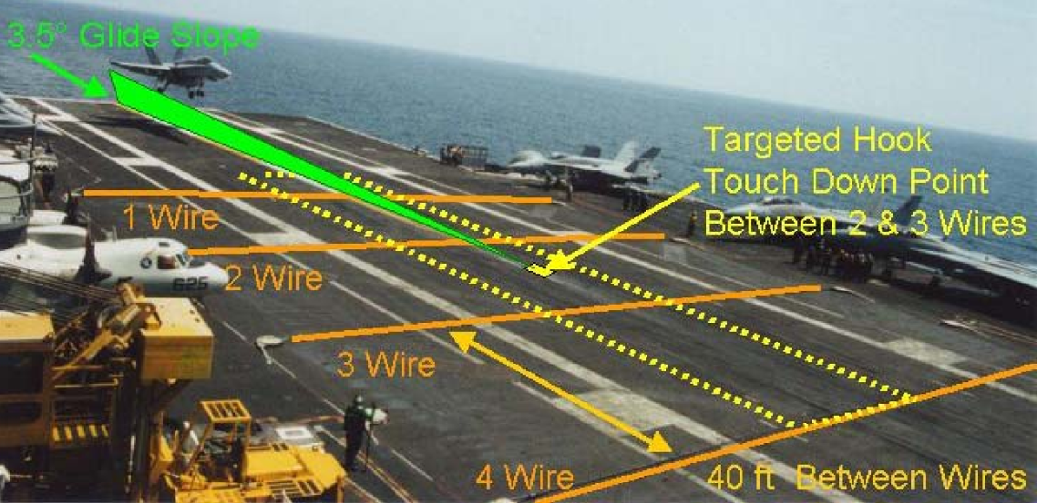 워썬더 항공모함 이착륙 하는 방법
