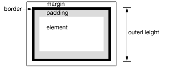 jquery로 높이(height)와 넓이(width) 측정하는 방법