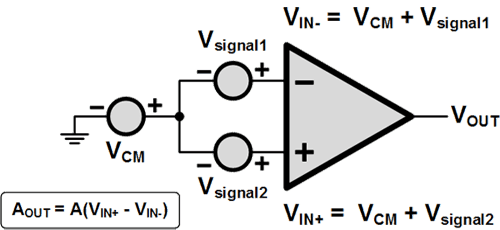 [전자회로] OP AMP의 성능 정리 (CMRR, PSRR, Offset Voltage, Slew rate)