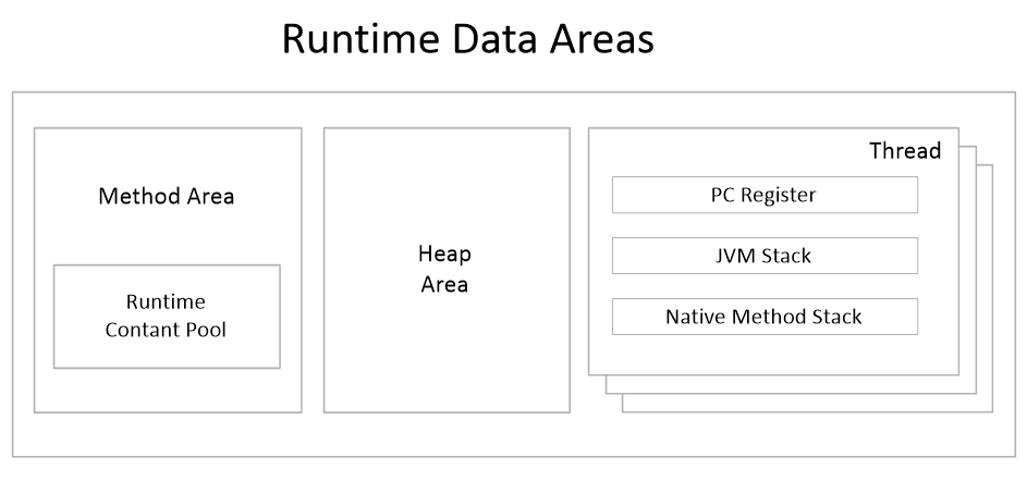 [Java/Basic] JVM은 무엇이고, 자바 코드는 어떻게 컴파일될까? — Papyrus Tech Blog