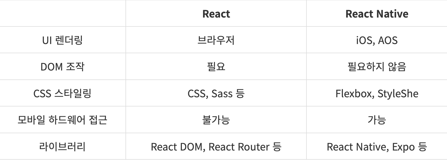 React Native 공부해보기 — 코딩하는까악이