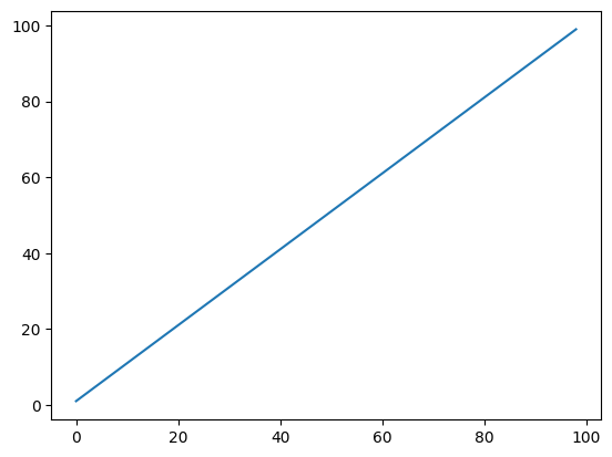 파이썬(7)-matplotlib