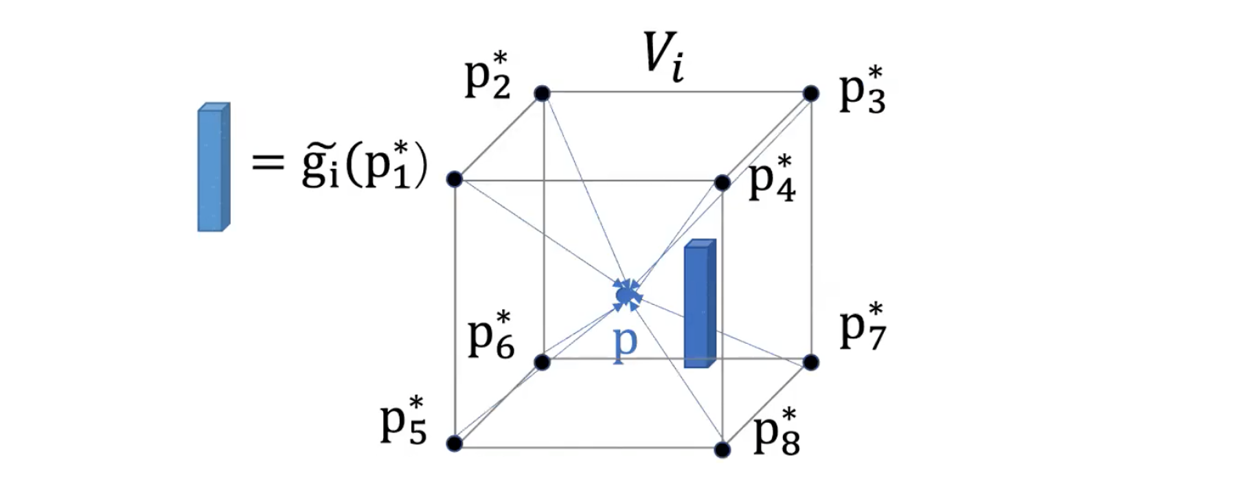Paper Review - NSVF (Neural Sparse Voxel Fields)