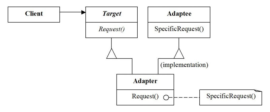 [GoF] 어댑터패턴(Adapter Pattern)