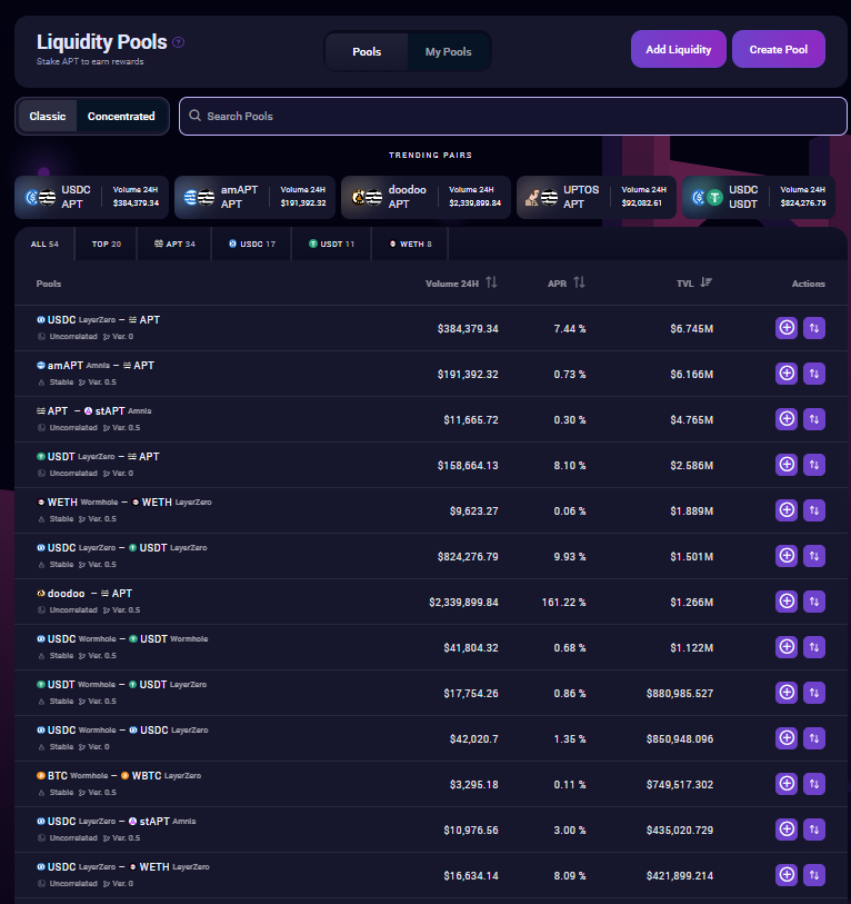 Pontem Network - Lumio - Learn - Farming