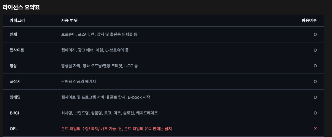 [iOS/Swift] custom font 지정하고 UIFont 사용해보기