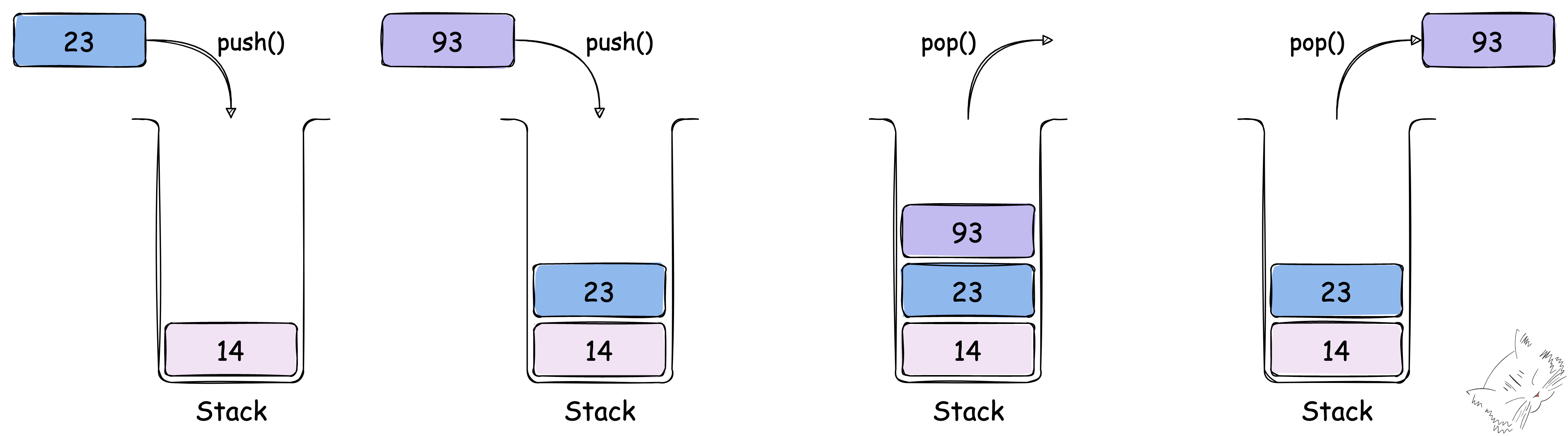 [면접 준비 - Algorithm]Stack, Queue, Tree, Graph