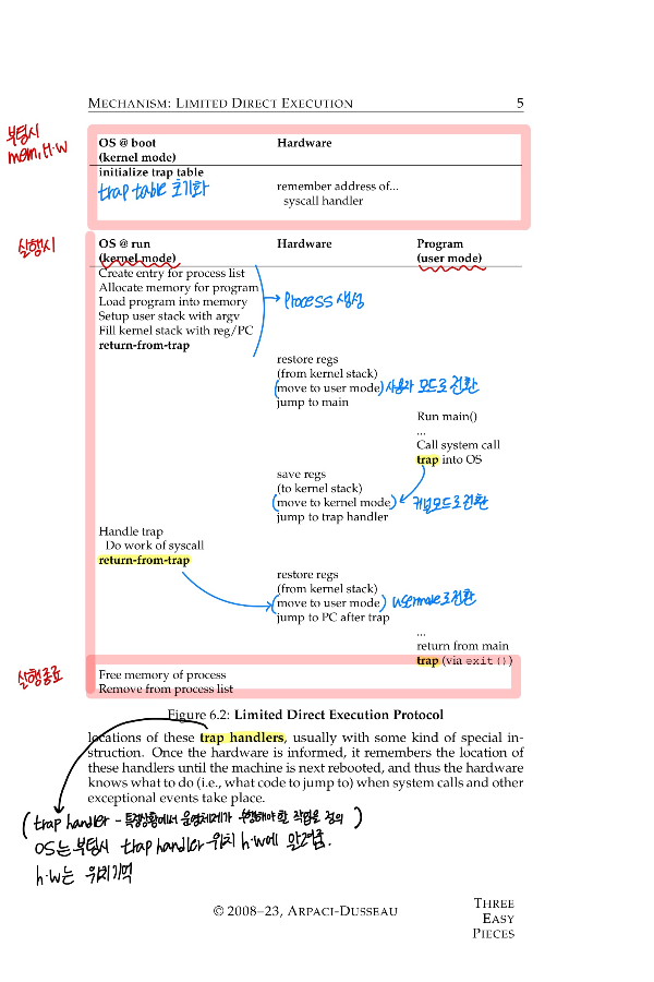 [Operating System] Virtualization-Mechanism: Limited Direct Execution — 고민보다 Go