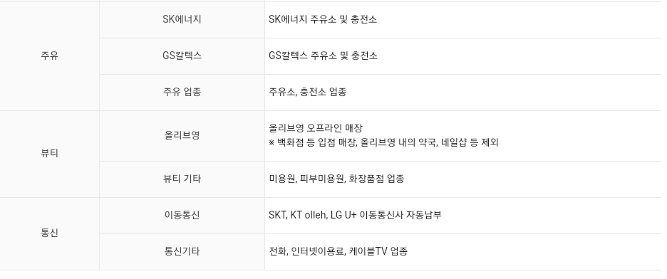 [국민카드] KB국민 알파원카드 추천 혜택 총정리