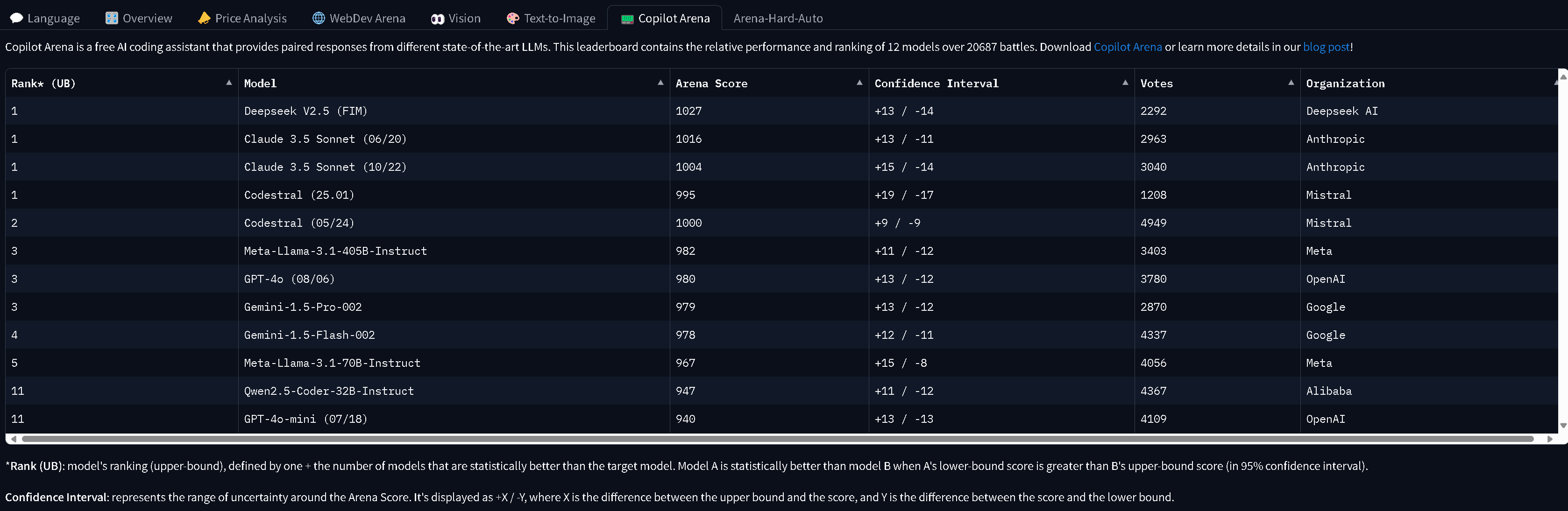 Local LLM 이용한 Github 코드 리뷰 Actions 구현 및 배포하기 with Github Copilot - 1