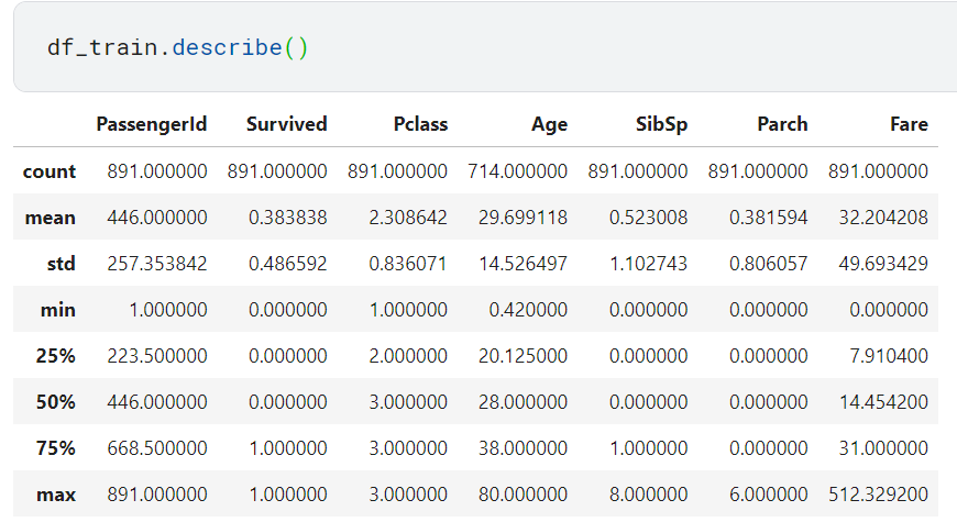 캐글 타이타닉(1)