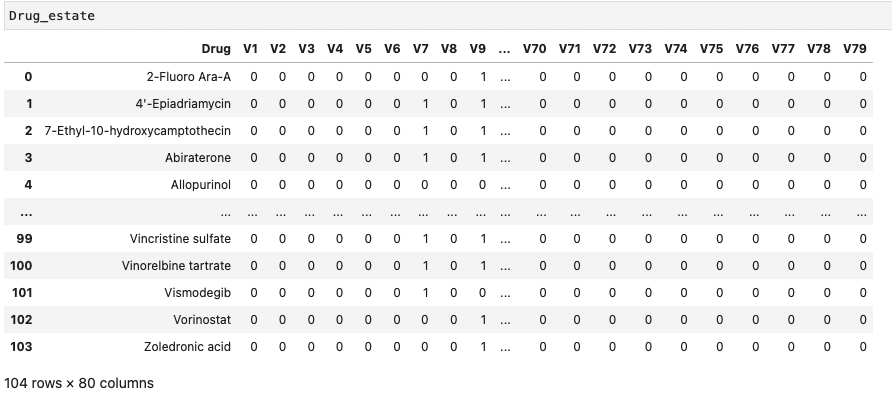 [ Python pandas ] Dataframe 을 tensor (array) 로 변경하기 - df.values
