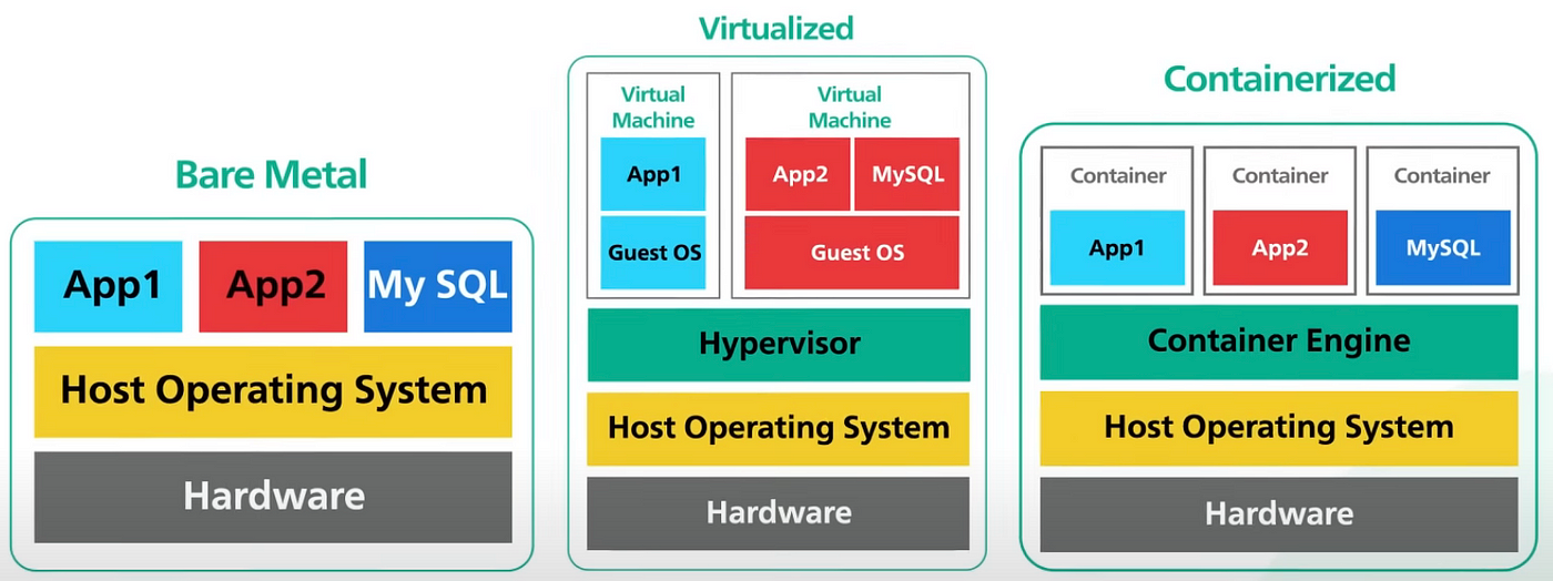 컨테이너 오케스트레이션 플랫폼 K8s, K3s, Minikube 분석