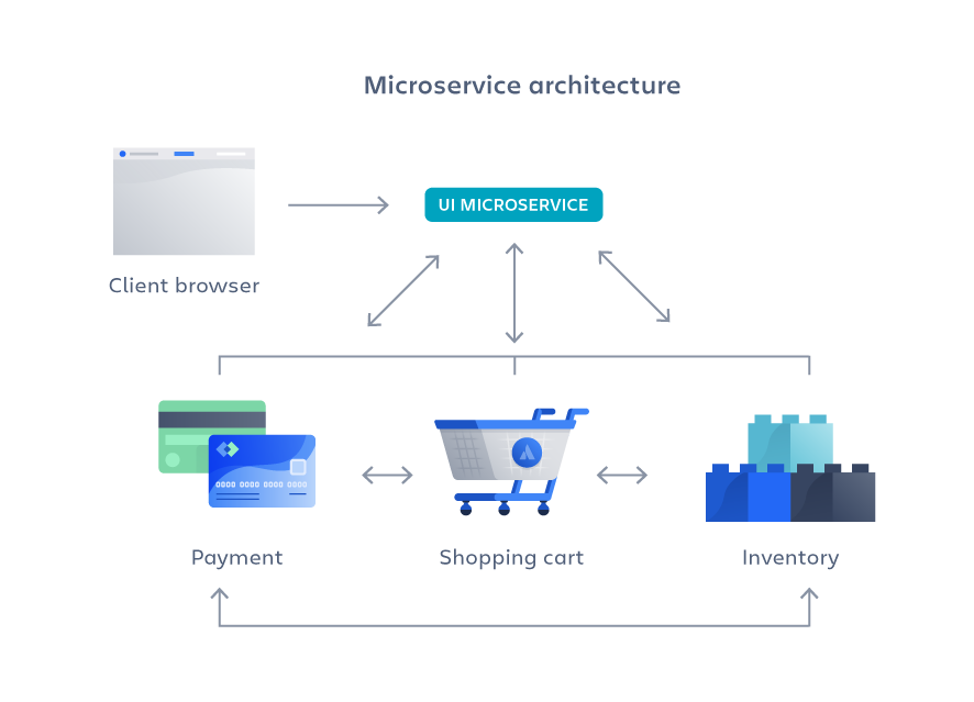 MSA(MicroService Architecture)와 MA(Monolithic Architecture)
