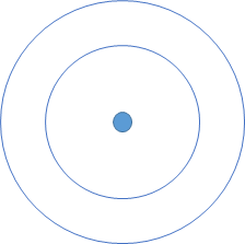 백준 1002 자바 - 터렛 (BOJ 1002 JAVA) - Nahwasa