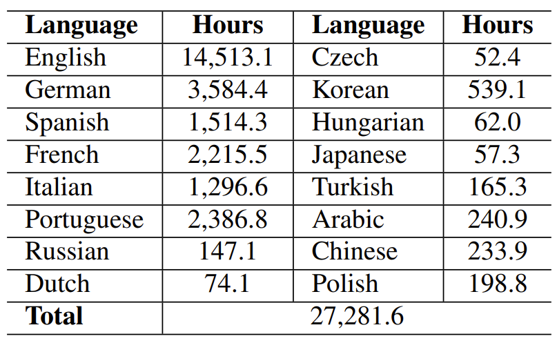 [Paper 리뷰] XTTS: A Massively Multilingual Zero-Shot Text-to-Speech Model