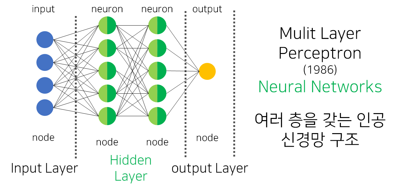 Github Deepi Labmatlab Mnist Multi Layer Perceptron The Repository Implements The A Simple 8931