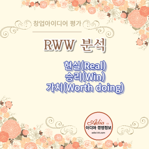 [창업] RWW 분석 기법, 현실, 승리, 가치