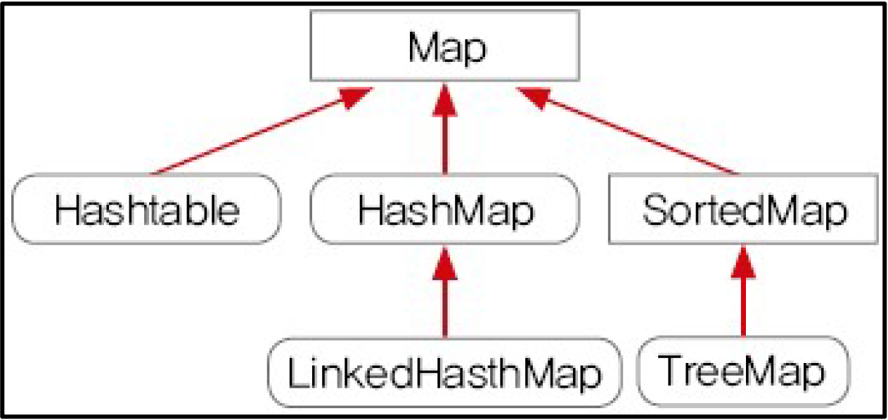 [Java] 6-4강 - Collection Framework 4 (Map)