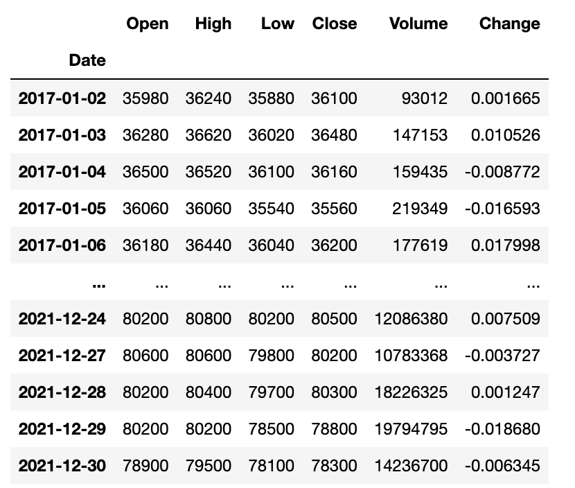 FinanceDataReader 파이썬 실습 - 2
