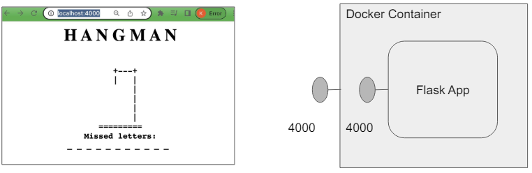 [TIL - 47일 차] Docker & K8S 실습 (2) — 기억에 남는 블로그 이름
