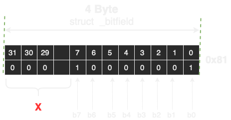[Programming/C] 비트 단위로 제어하기 (Struct Bit Field 활용)