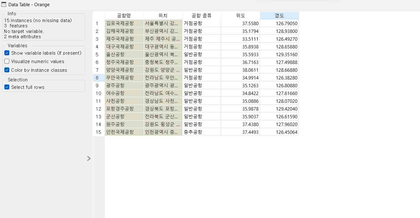 [Orange3 강좌][Part2-1] 데이터 확인하기