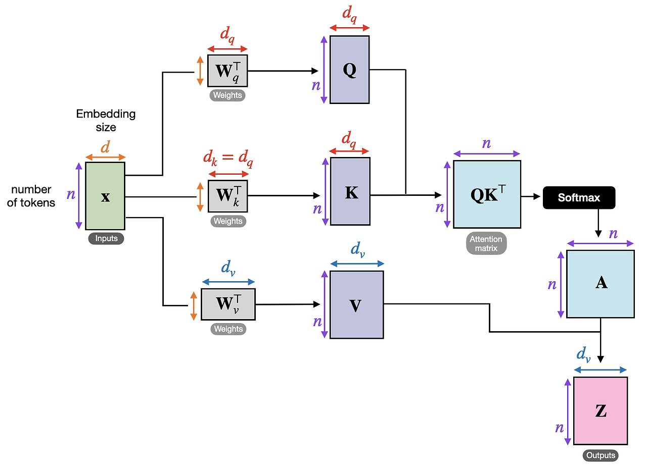 [coursera] Sequence Models: Week 4