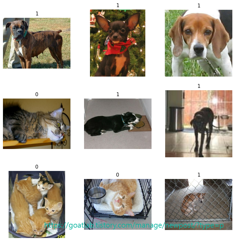 Keras Transfer Learning for Computer Vision