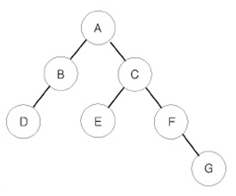 [BOJ] 1991 트리순회 - JAVA