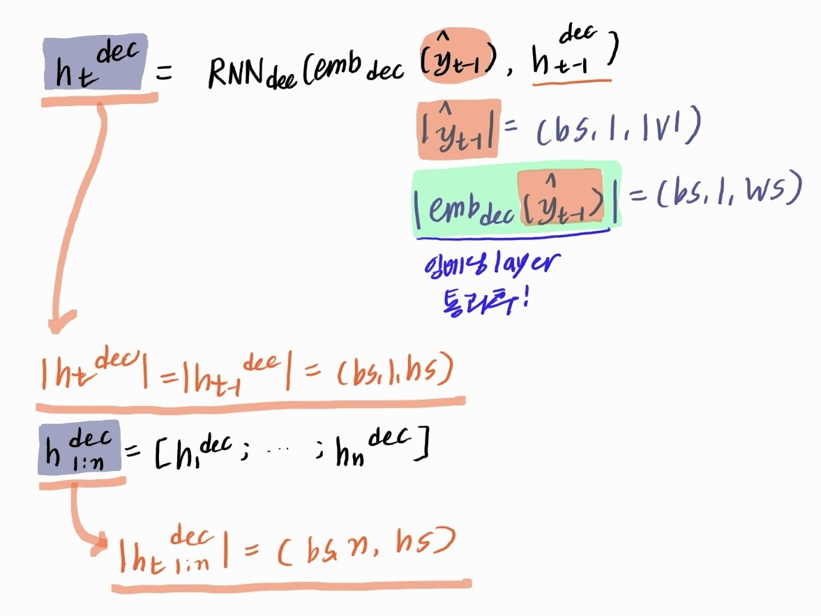 [NLP] Sequence to Seqence(Seq2Seq)