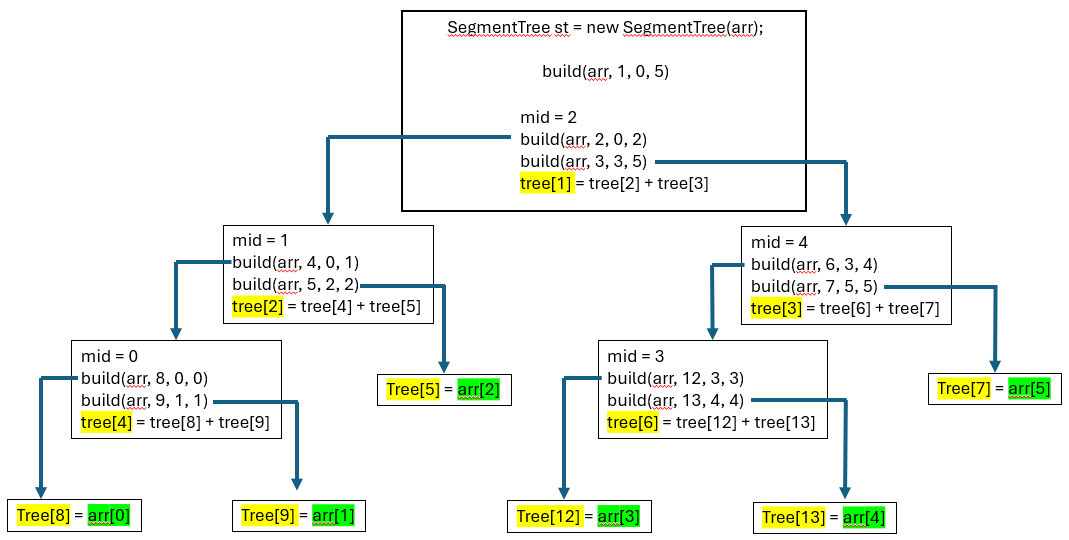 세그먼트 트리 — 도움이 될까요