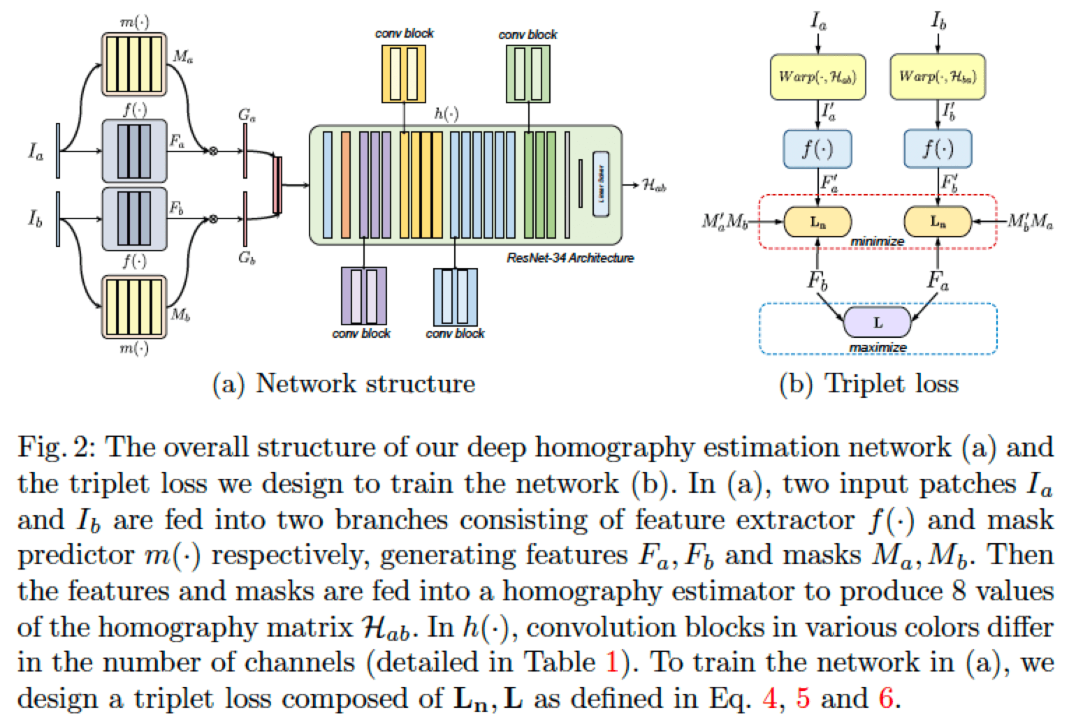 Content Aware Deep Homography Estimation - 논문 리뷰