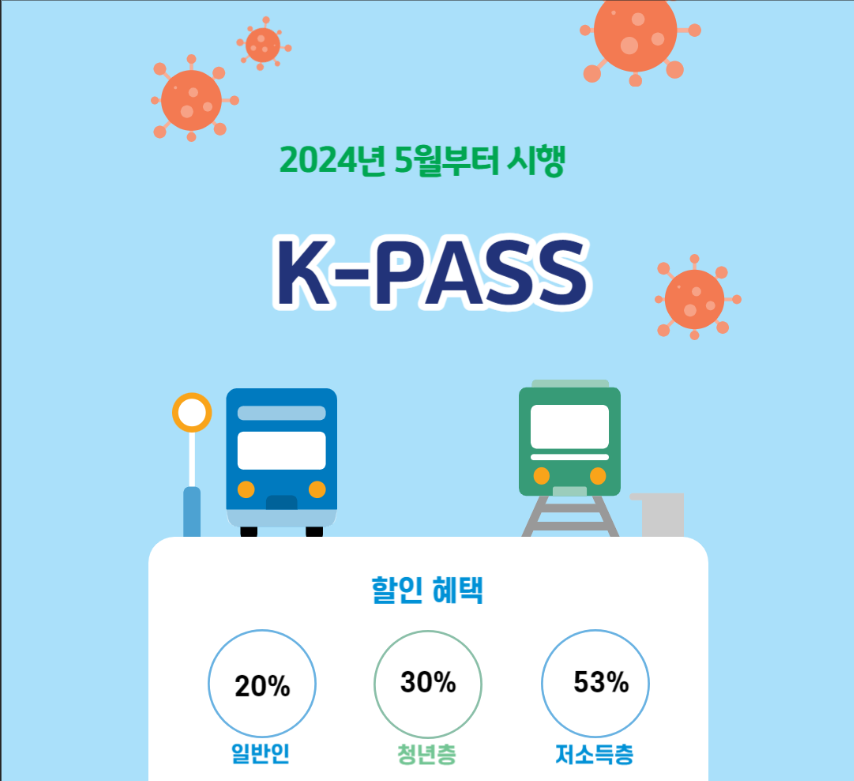 K-Pass makes public transportation even more convenient!