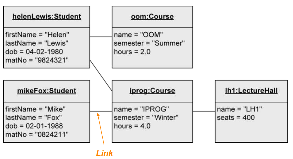 [OOP/UML] Class Diagram :: push and sleep