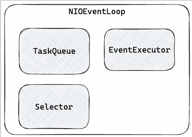 Netty - EventLoop