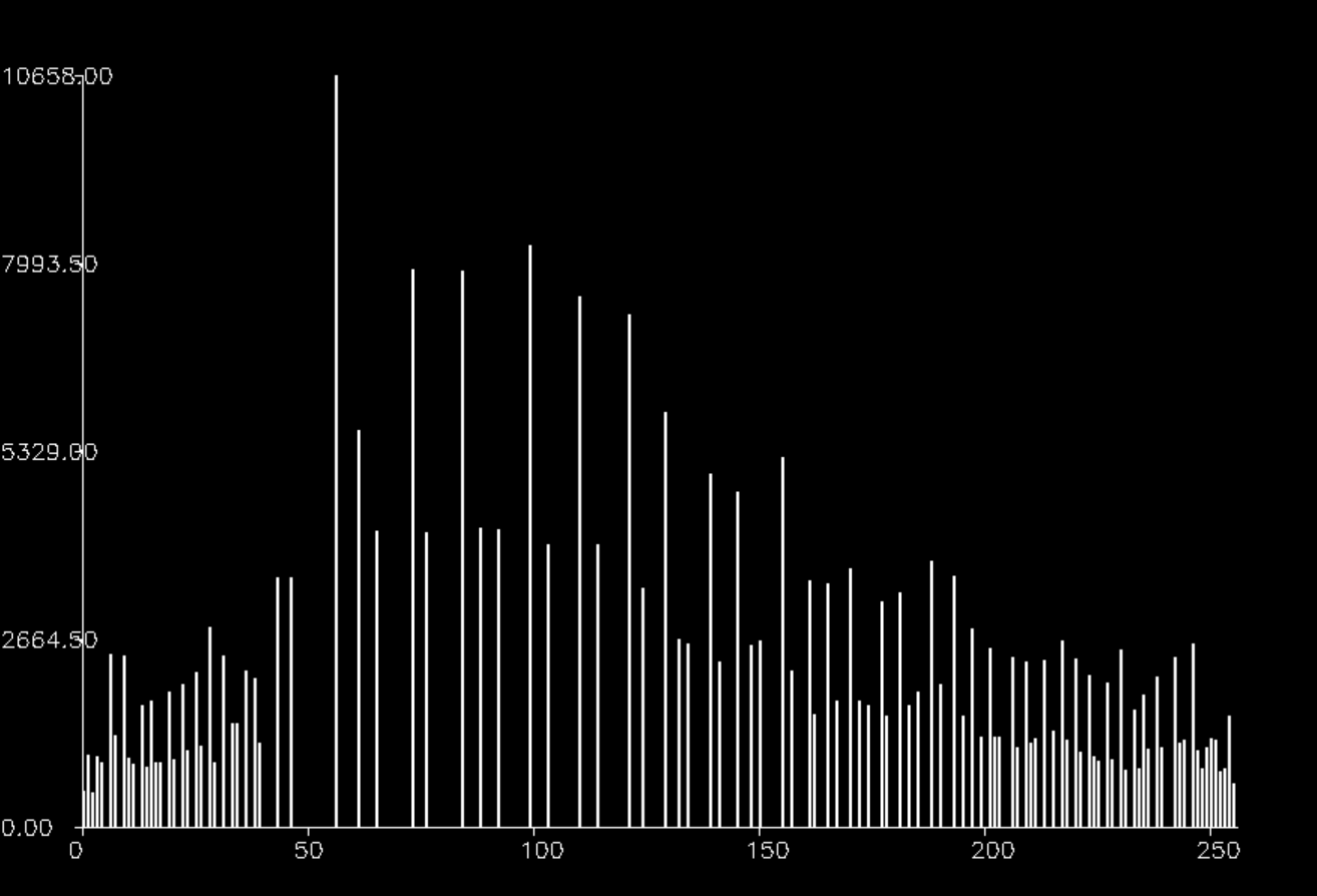 [Computer Vision/OpenCV] 8. Histogram Equalization — KATE.log
