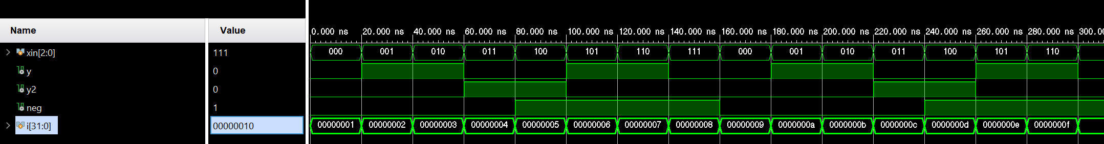 [18] Verilog HDL 조합회로 구현(NAND, NOR, BOOL, TRUTH TABLE, MUX)