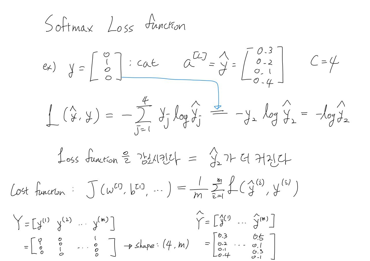 (2강의-3주차) Softmax Regression : Multi-class classification