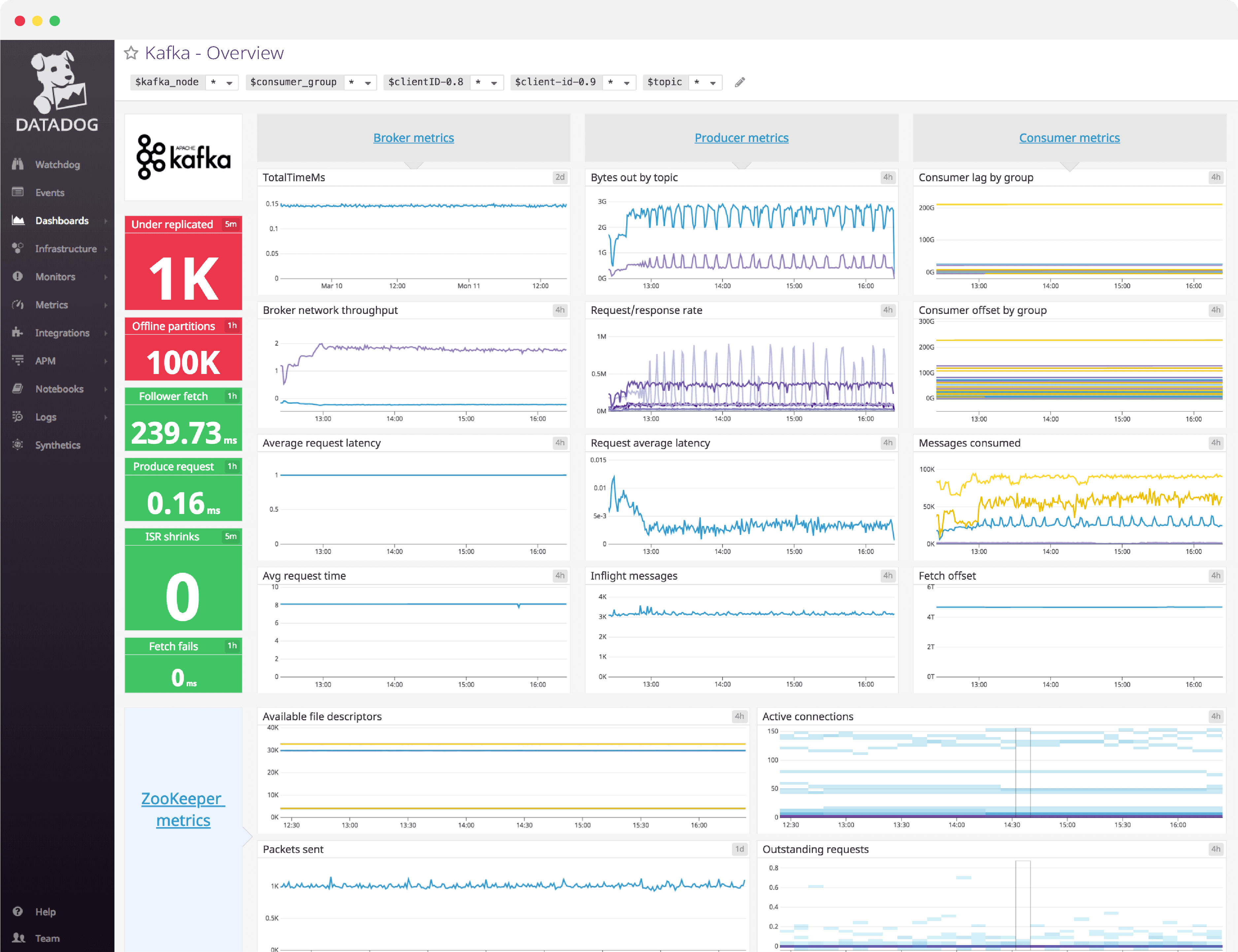 Kafka 로그 모니터링 및 Manager(CMAK) 활용한 클러스터 관리
