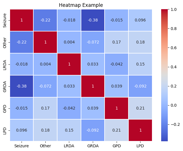 Harmful Brain Activity Classification_eeg_데이터 살펴보기