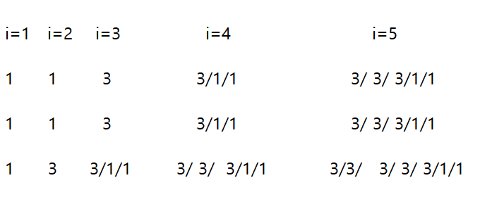 백준 11727 2xn 타일링 2, c++