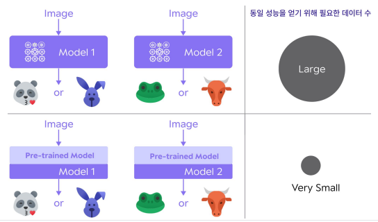 Deep Learning 기본 개념