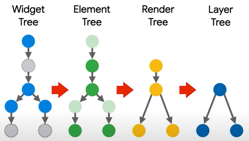 [Flutter] 위젯을 이미지로 찍어내기