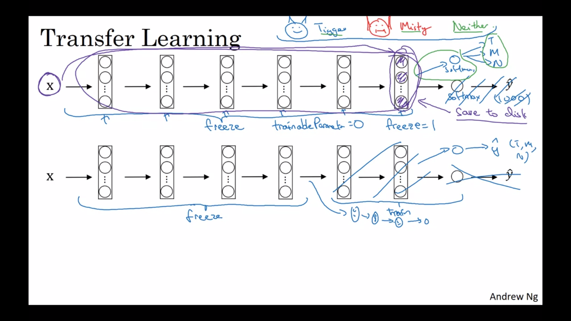 [4강의-2주차] Open Source / Transfer Learning / Data Augmentation