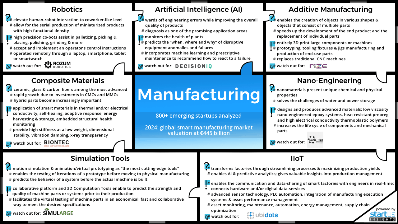 Manufacturing Innovation Map Reveals Emerging Technologies & Startups