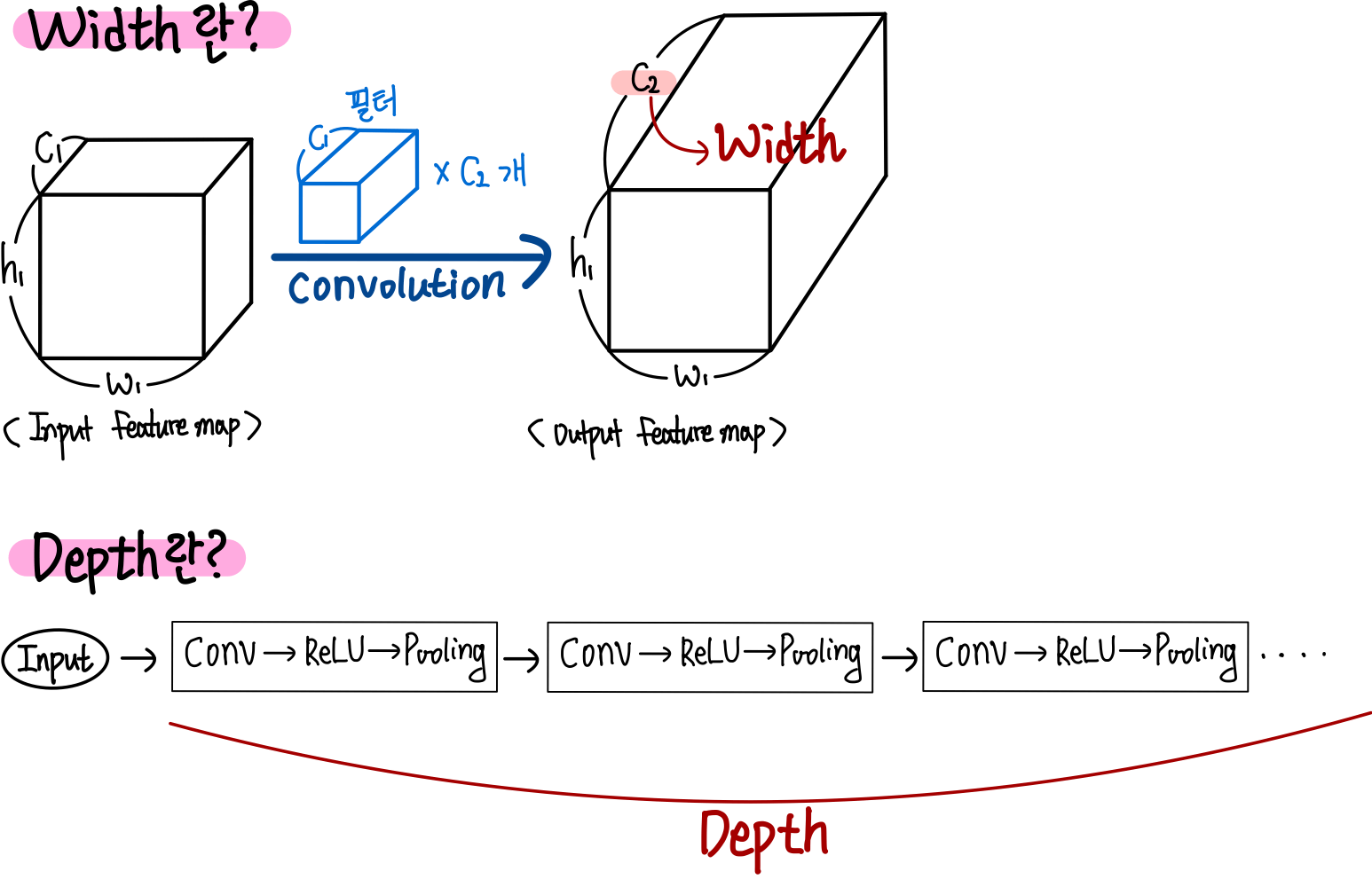 Wide ResNet - Vision Model 논문 리뷰